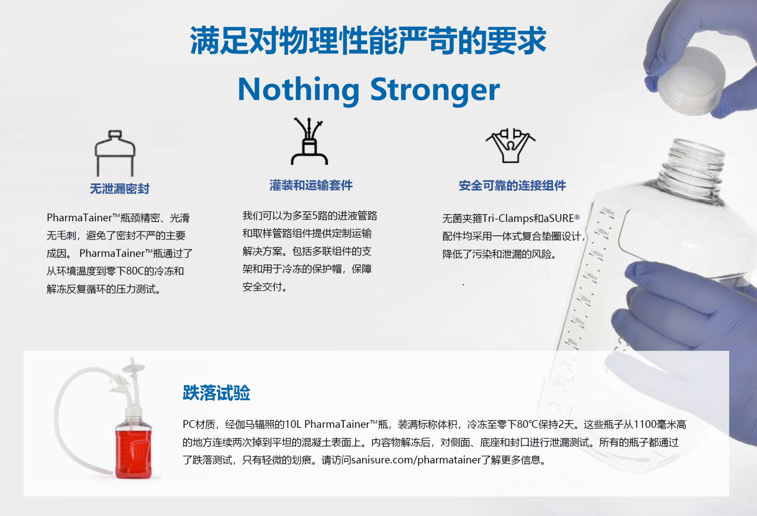 Sanisure PharmaTainer™ Bottles 一次性储液瓶 - 我的网站