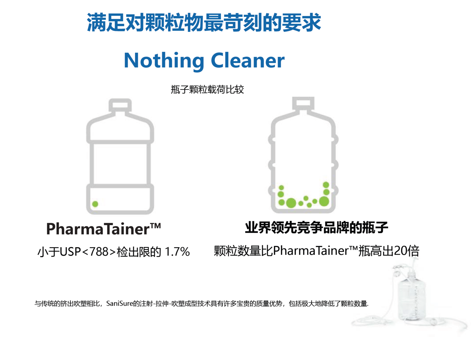 Sanisure PharmaTainer™ Bottles 一次性储液瓶 - 我的网站